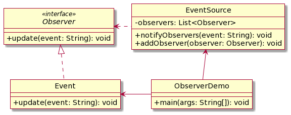 Observer Pattern - Design Patterns